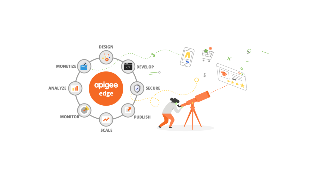 Apigee Business Strategy Evolution - Near BPO