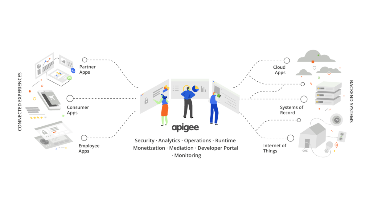 Apigee Enablement - Near BPO